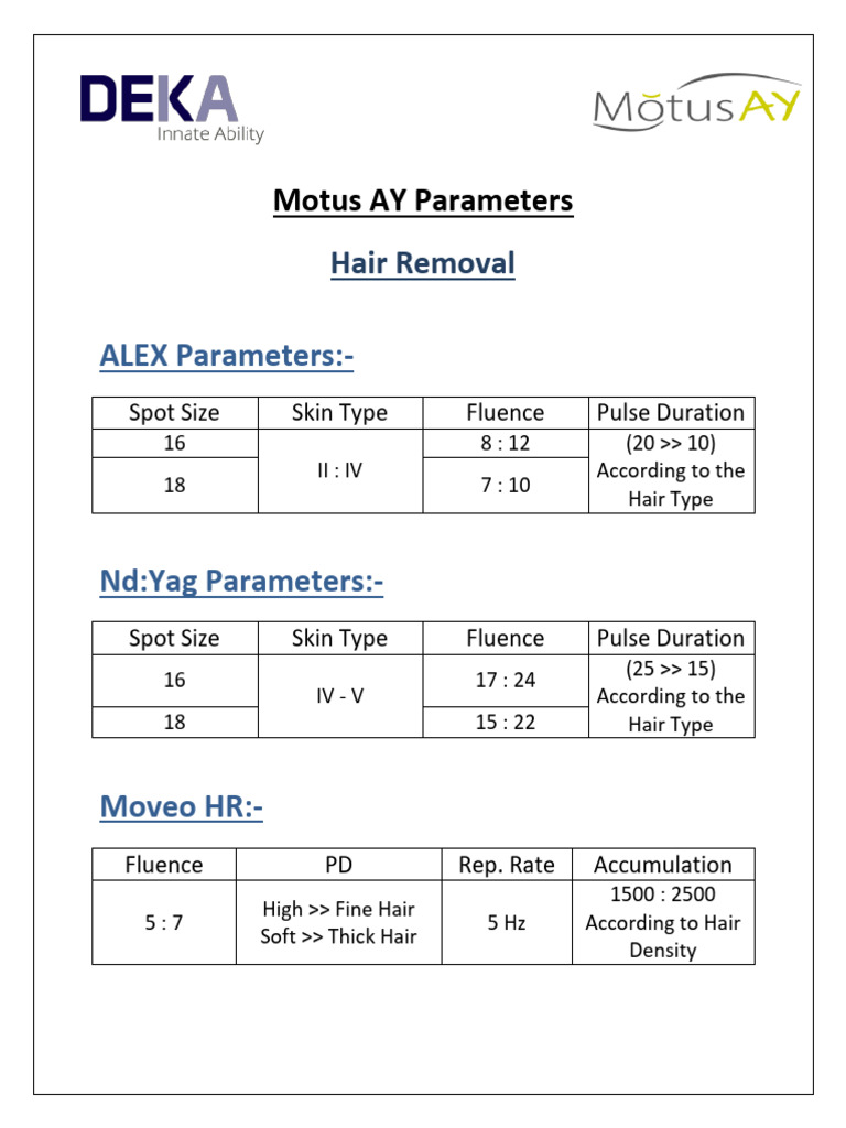 Motus AY Laser Hair Removal Settings | PDF | Hair | Medical Specialties