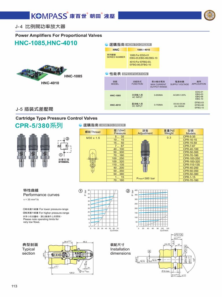 J-4 Power amplifiers for proportional valves HNC Series-訂購說明 | PDF