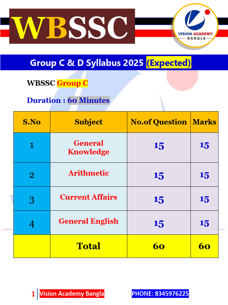 WBSSC Group C & D Syllabus 2025 (Expected) . | PDF | Science | Arithmetic