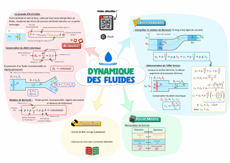 CM Dynamique Des Fluides Eprofs | PDF