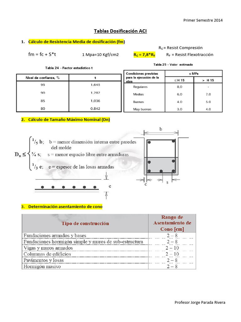 tablas dosificacion aci (1) | PDF | Hormigón | Materiales