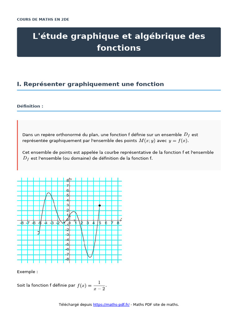 L Etude Graphique Et Algebrique Des Fonctions Cours de Maths en 2de ...