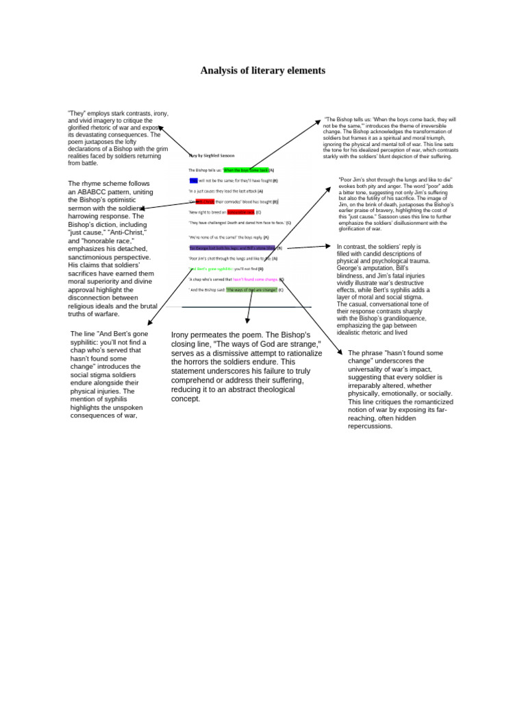 Analysis Of Literary Elements Pdf