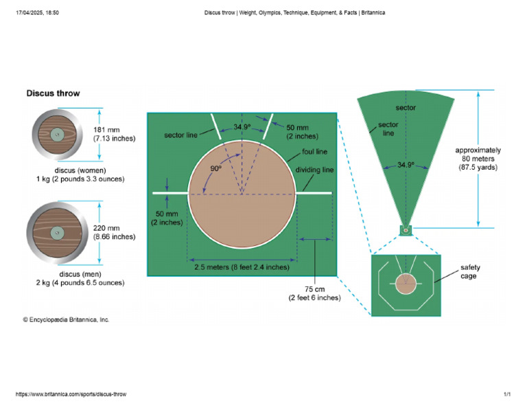 Discus Throw - Weight, Olympics, Technique, Equipment, & Facts ...