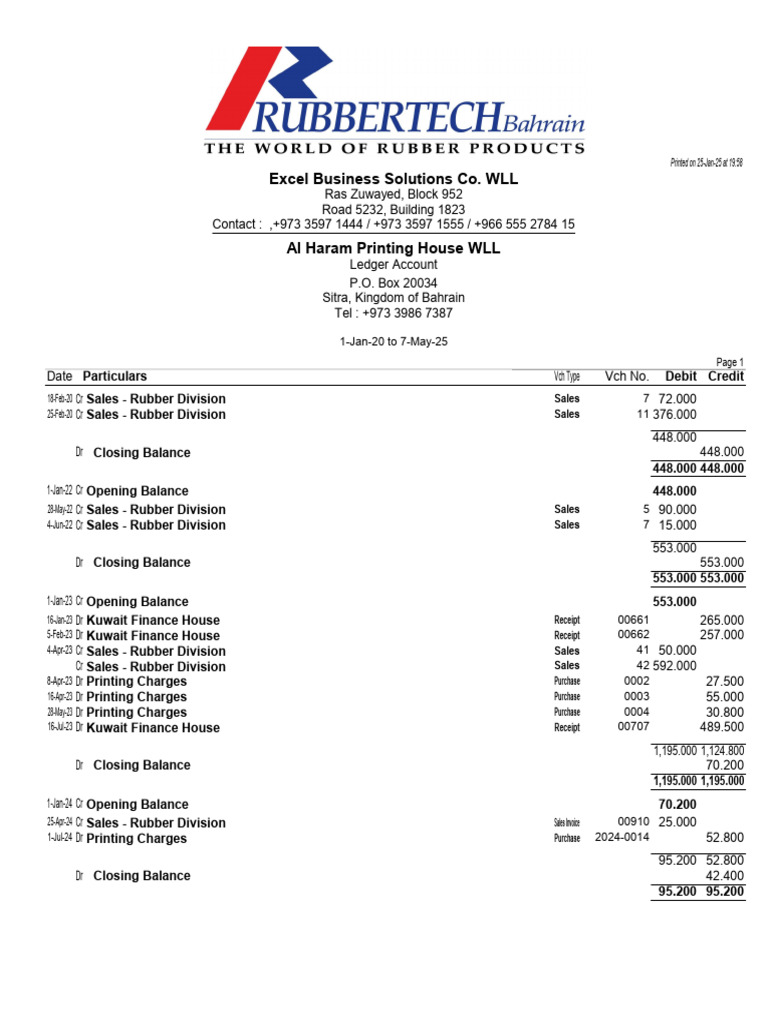 Al Haram Printing House Ledger Summary | PDF | Debits And Credits ...