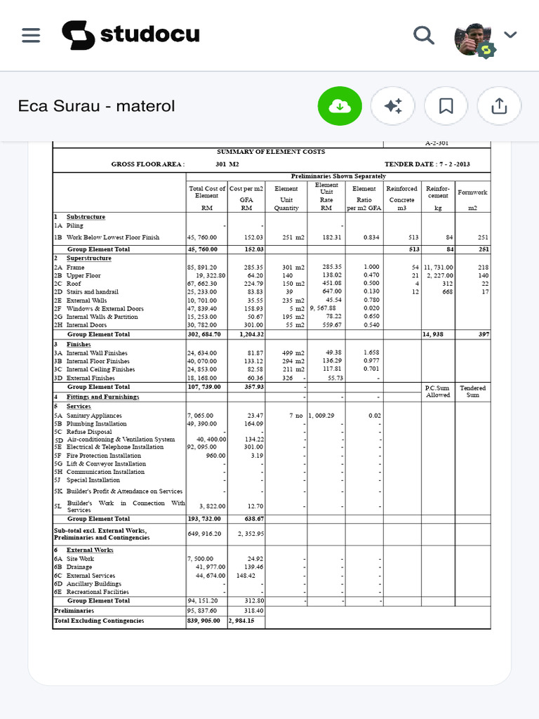 Eca Surau - Materol - INSTITUTION OF SURVEYORS, MALAYSIA BUILDING COST ...
