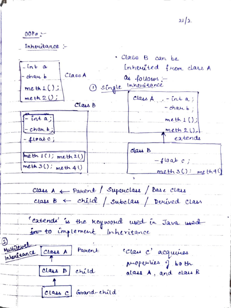 Module 2 | PDF