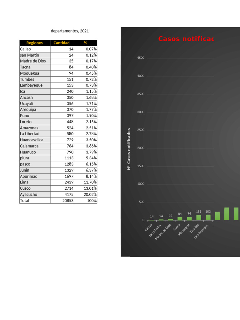 Entregable 2 de Informatica Wilmer Edilberto Gutierrez Zapata | PDF
