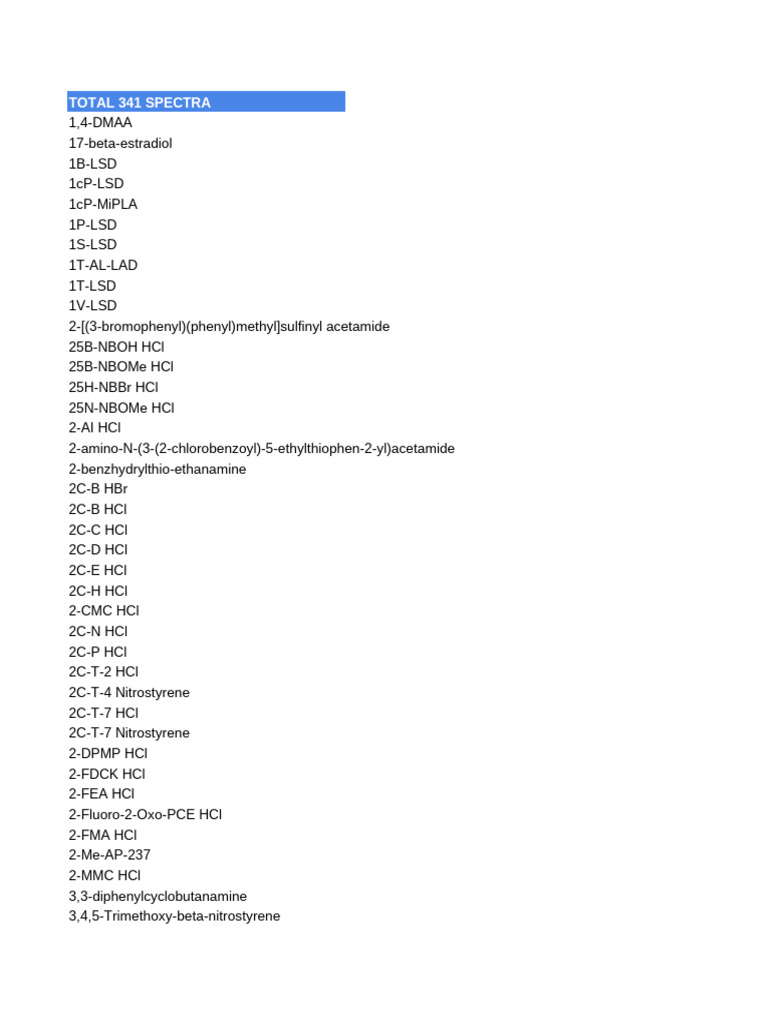 Ftir Library Substance List | PDF | Functional Group | Drugs