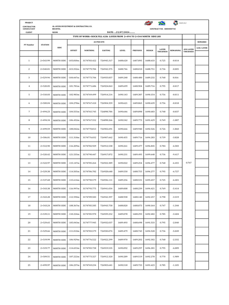 WIR- 4312 - ROCKFILL SLOPE AREA- 62th LAYER FROM 2+494 TO 2+544 -LHS ...