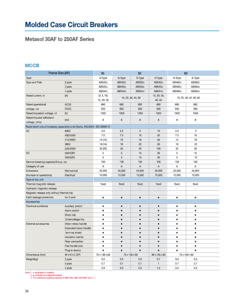Interruptores-de-Caja-Moldeada - ABN - ABH - ABS FIJAS | PDF