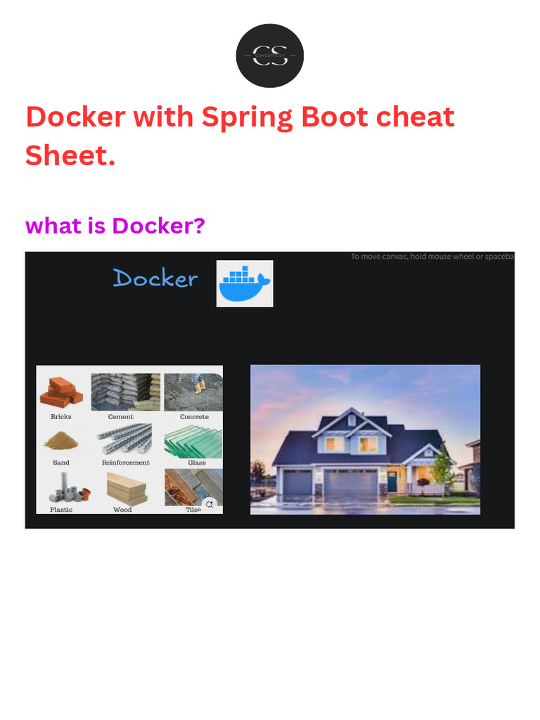 How to Dockerize a Spring Boot App_ | PDF