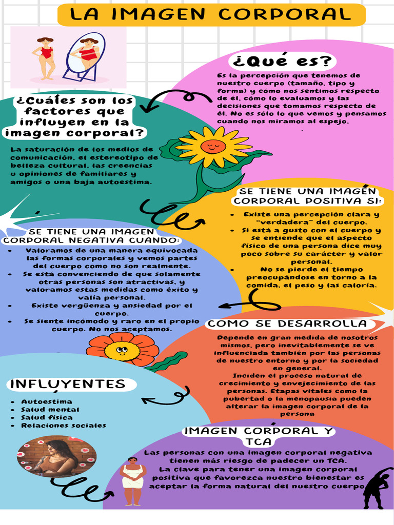 Factores que Afectan la Imagen Corporal | PDF | Autoestima | Salud mental