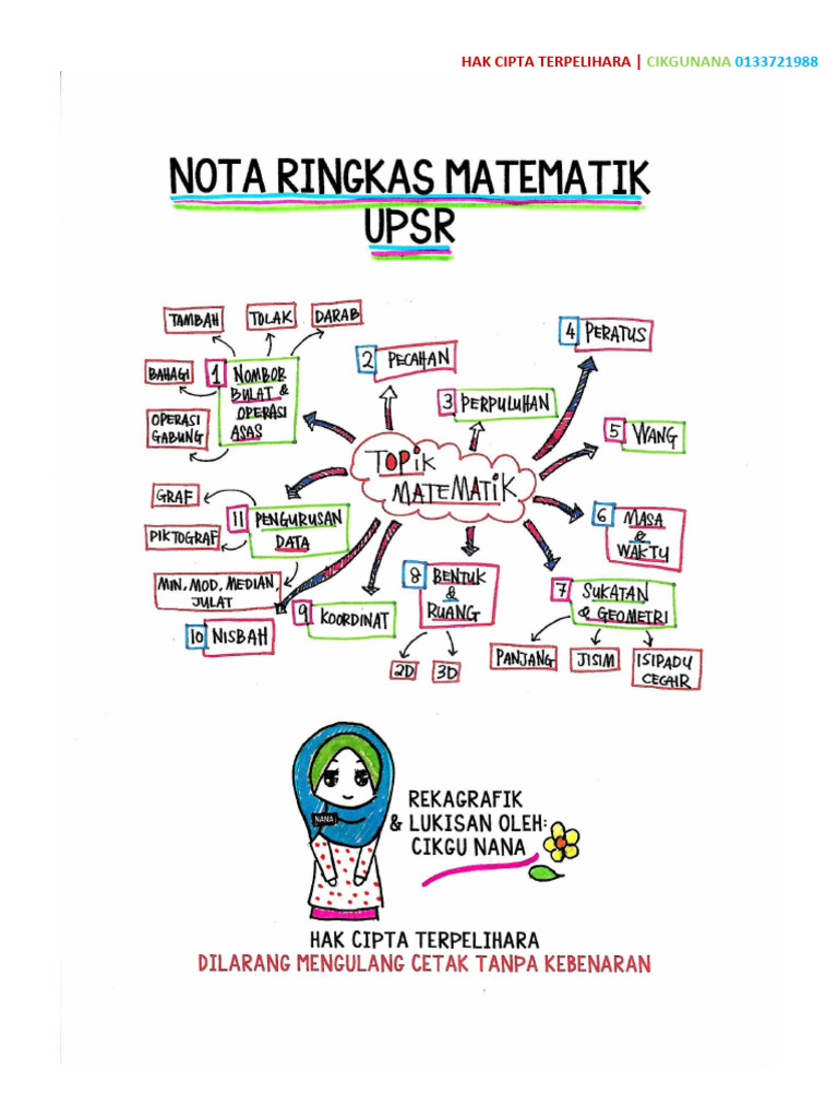 Nota Math Cikgunana | PDF