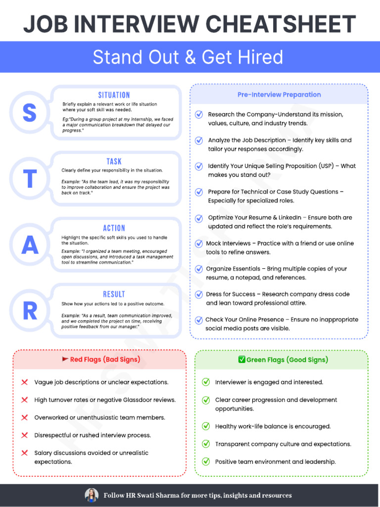 Job Interview Cheatsheet | PDF | Job Interview | Human Communication