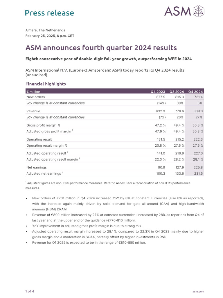 Asm Reports q4 2024 Results | PDF | Working Capital | Money