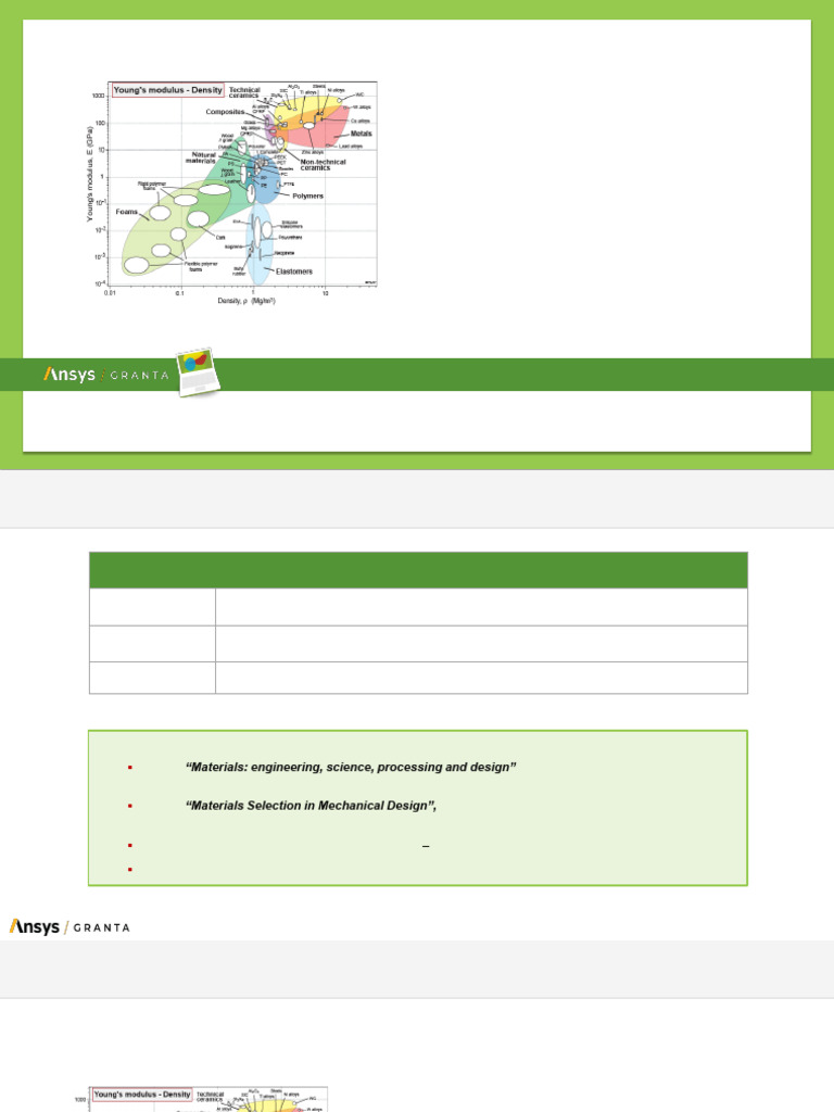 PPTCHAEN20 Lecture Unit 2. Material Property Charts | PDF | Strength Of ...
