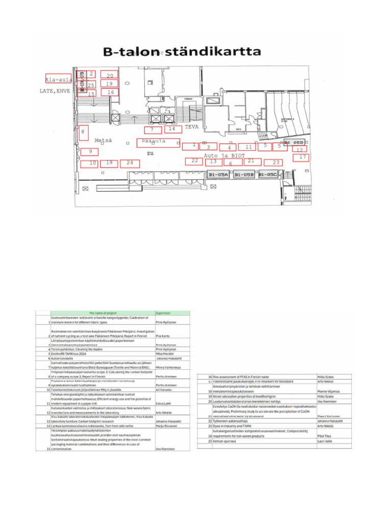 Standit Ohjaajat 2024 | PDF