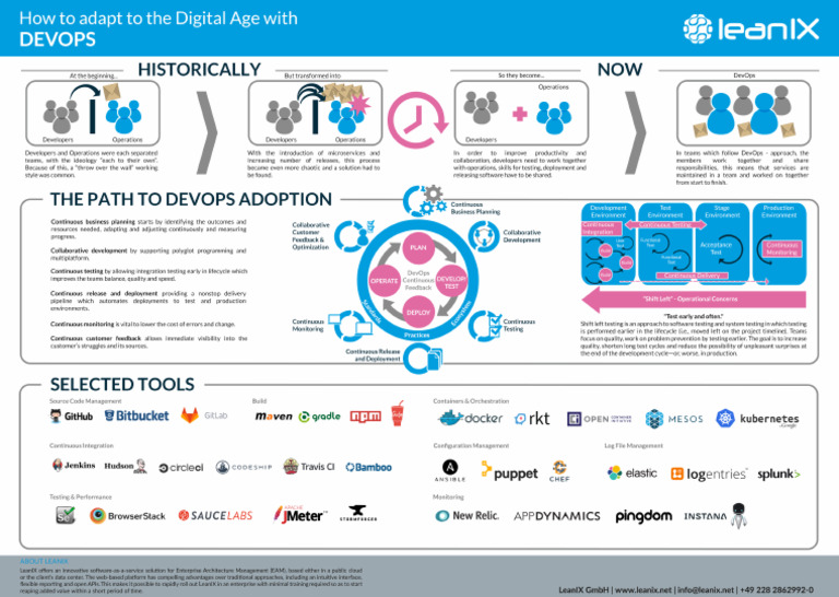 leanIX poster-DevOps | PDF