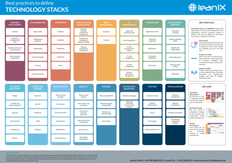 LeanIX_Poster_Best-practices-to-define-technology-stacks | PDF
