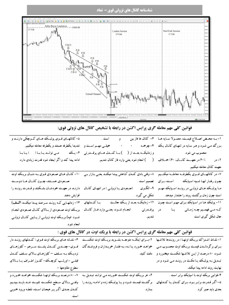 Strong Bearish Channel | PDF