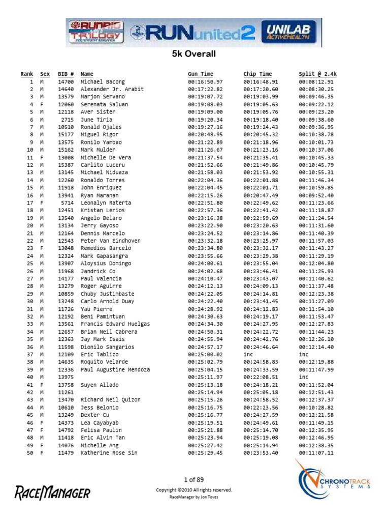 Run United 2 Results 5k | PDF