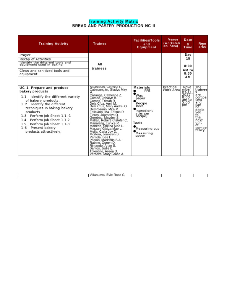 Training Activity Matrix (1) | PDF | Baking | Cakes