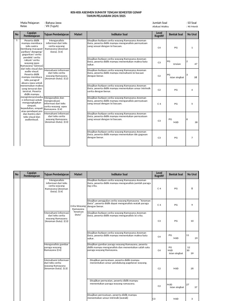Kisi-Kisi Asts Genap B. Jawa Kls 7 2024-2025 | PDF