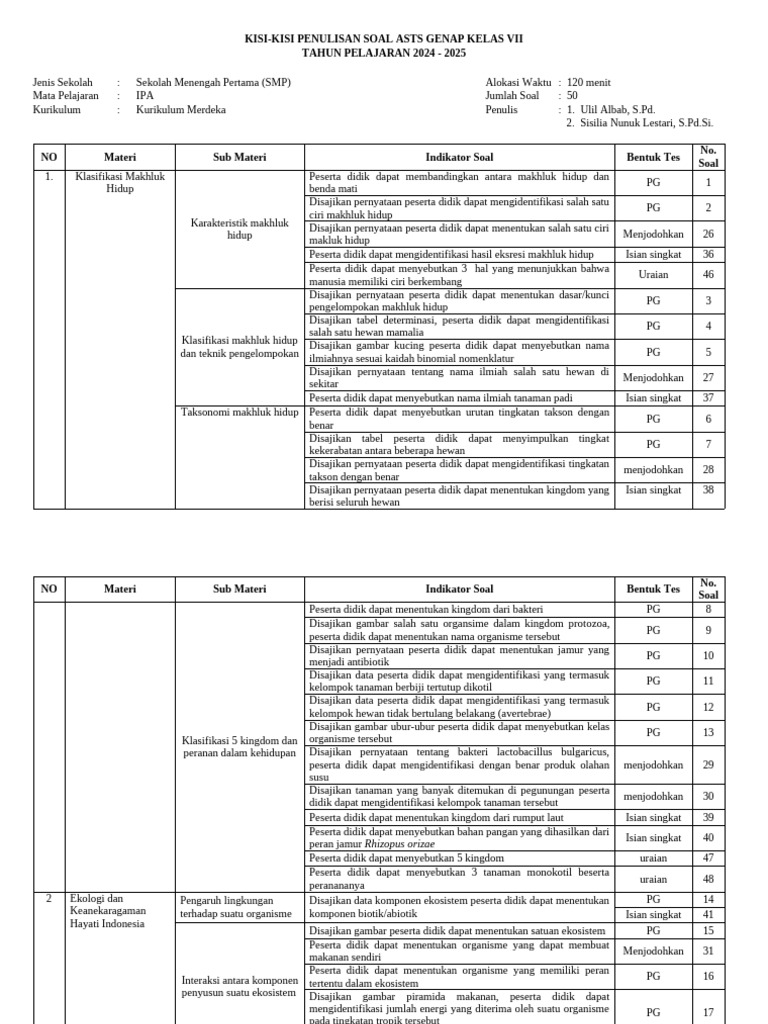Kisi-Kisi Asts Genap Ipa Vii 2024-2025 | PDF