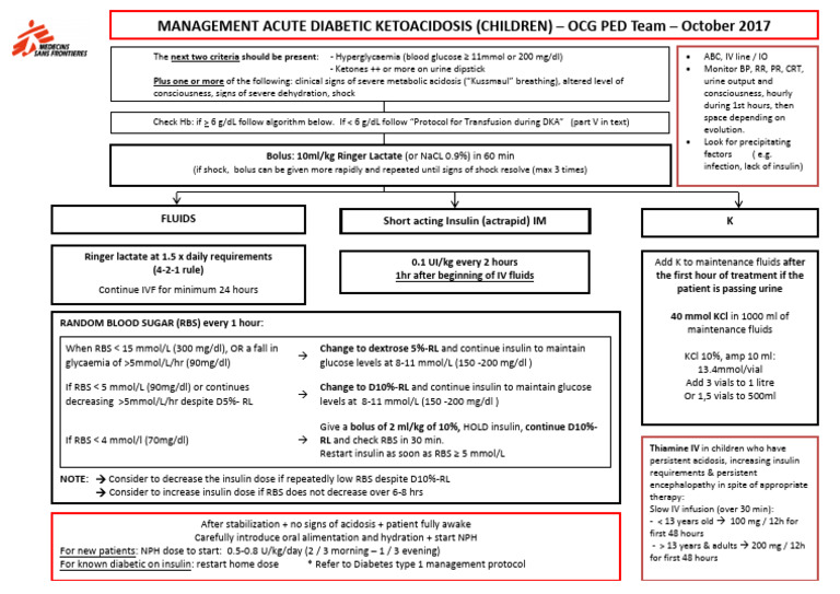 DKA MSF Poster | PDF | Diabetes | Endocrine Pancreas