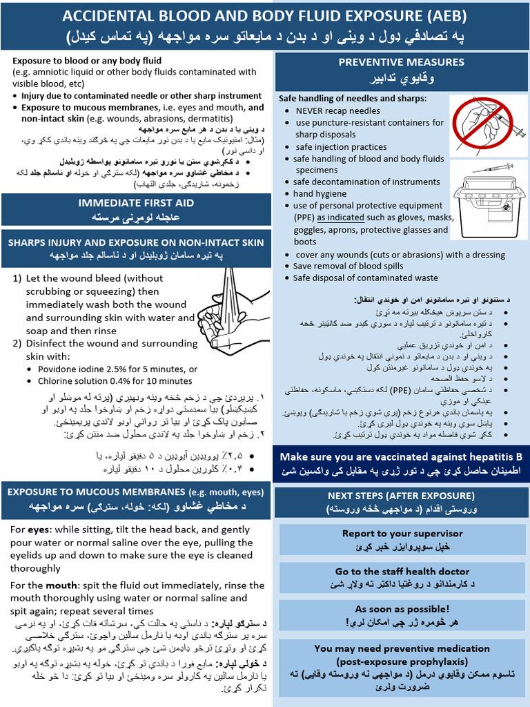 Hand Washing Poster | PDF