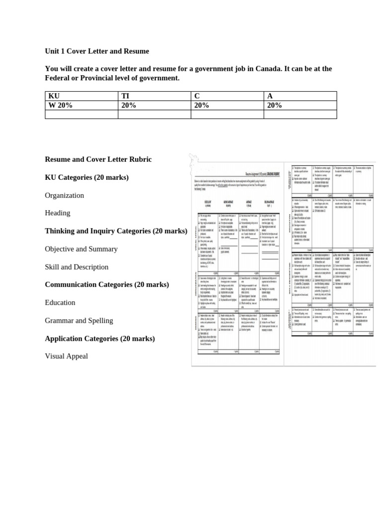 Government Job Cover Letter & Resume Guide | PDF