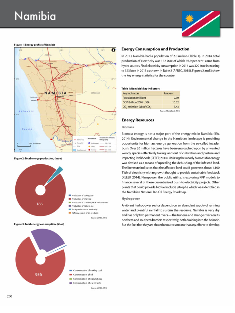 Energy Profile Namibia | PDF