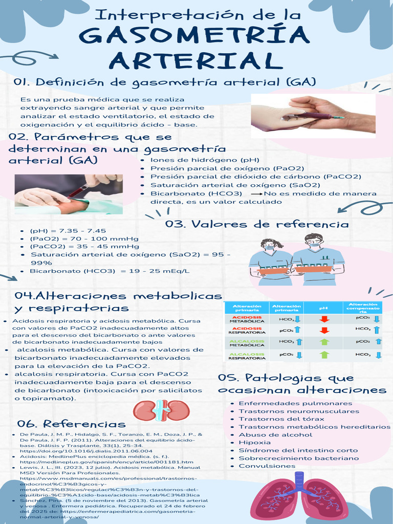 Infografía de Gasometria Arterial | PDF | Especialidades Medicas ...