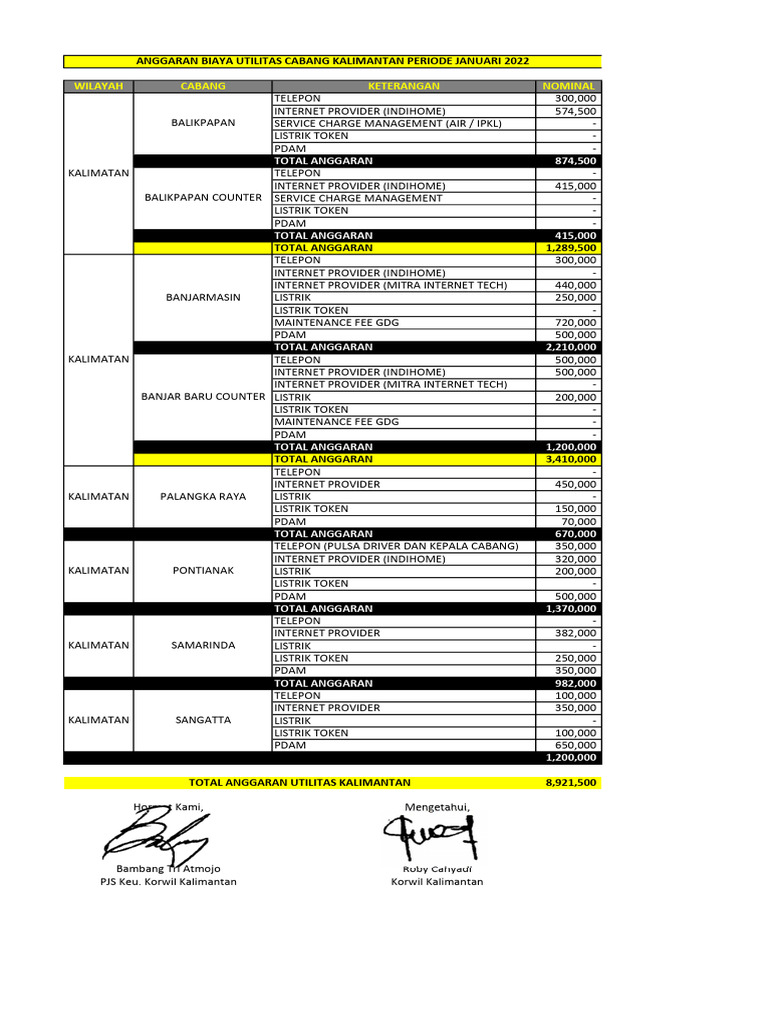 Rekap Data Anggaran Utilitas Januari 2022 | PDF