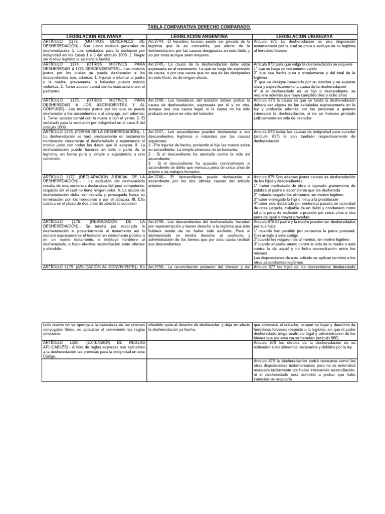 Derecho Comparado Gus | PDF | Justicia | Crimen y violencia