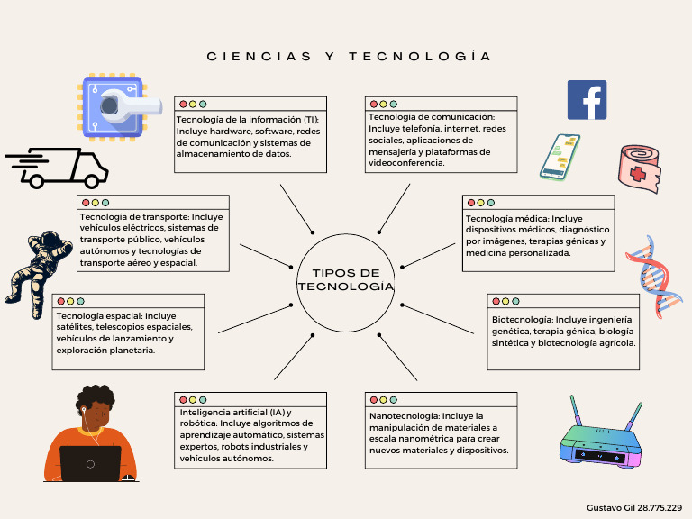 Mapa Mixto Tipos de Tecnología | PDF
