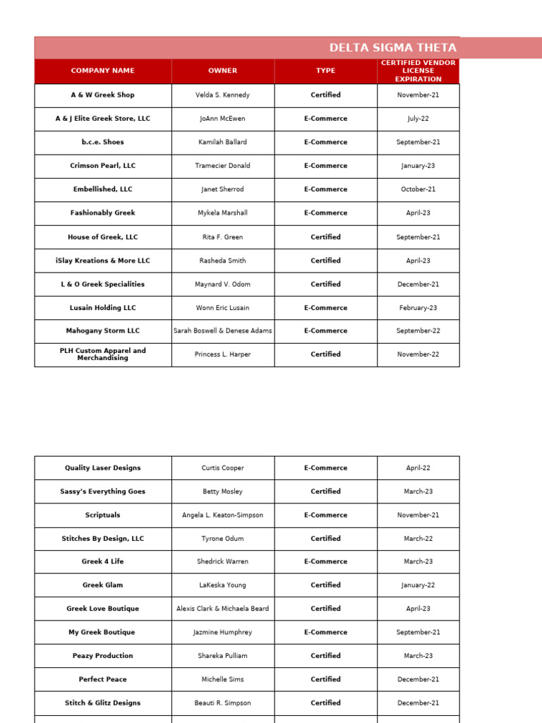 Delta Sigma Theta Certified Vendors List | PDF