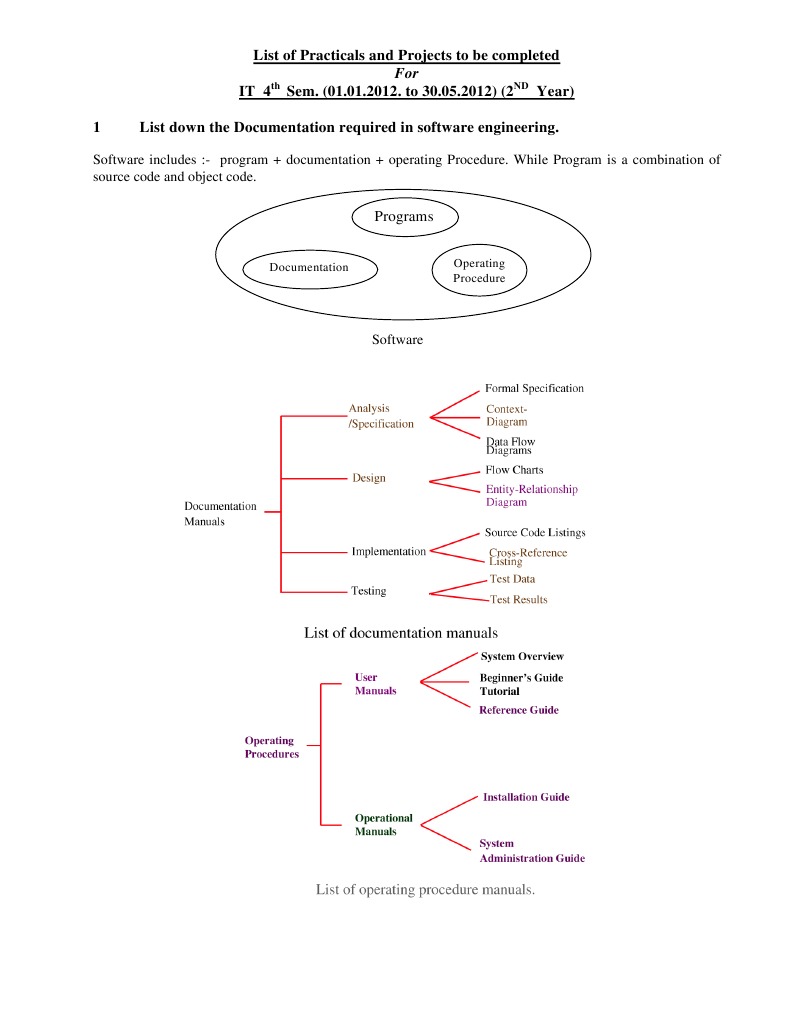 LIST of Practicals For Se Repaired) | PDF | Use Case | Computer Engineering