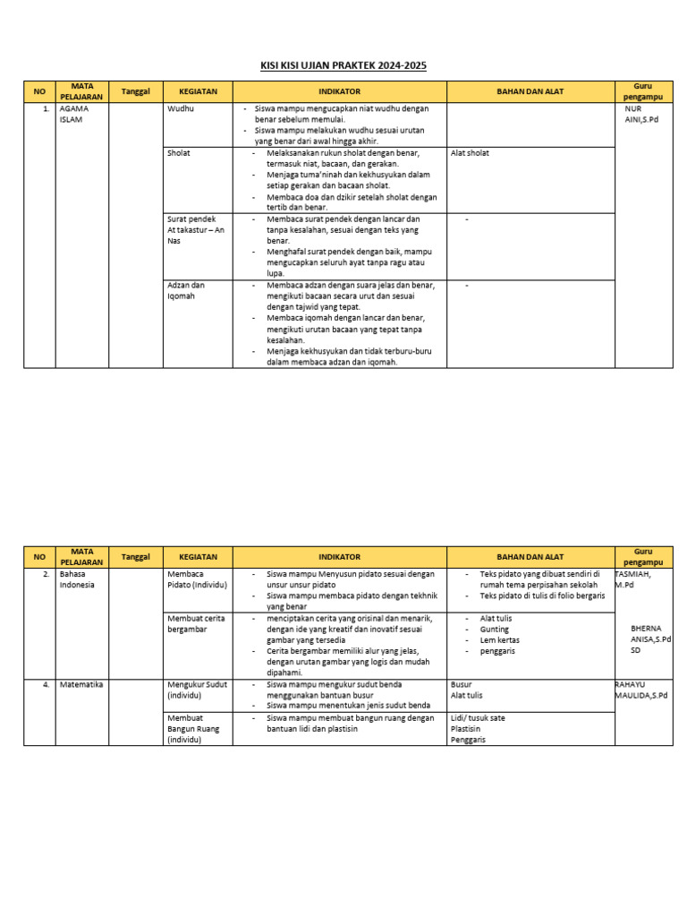 Kisi Kisi Ujian Praktek 2025 | PDF