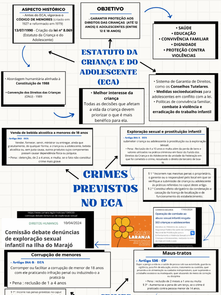 Mapa Mental - Eca Direito Penal | PDF