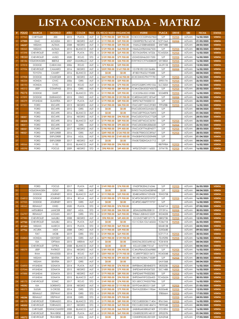 Lista Matriz 04-04-2025 | PDF | Electric Vehicle | Front Wheel Drive ...