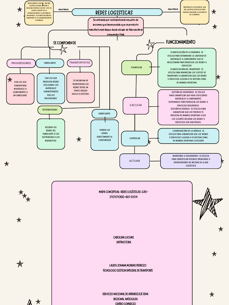 Mapa Conceptual | PDF | Logística | Marketing