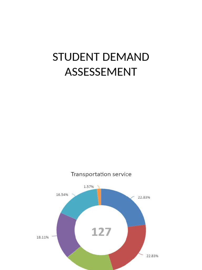 Student Demand Assessement | PDF