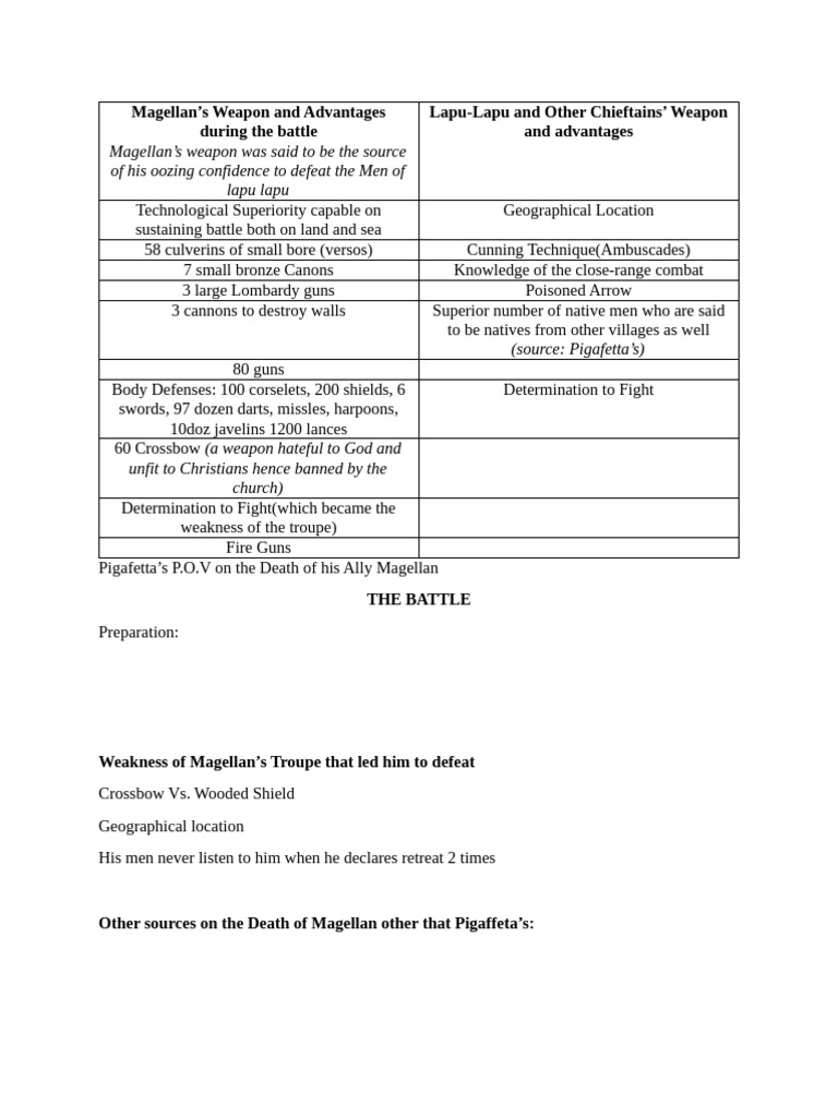 Battle of Mactan Sumarry | PDF