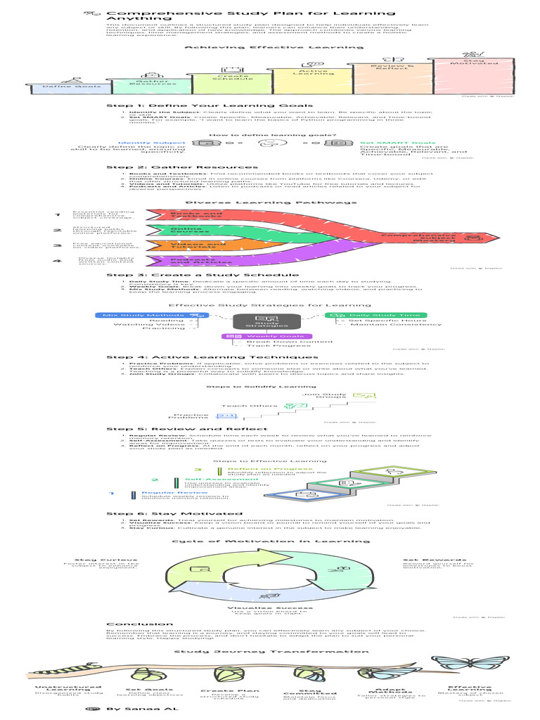 Comprehensive Study Plan For Learning Anything | PDF | Learning ...