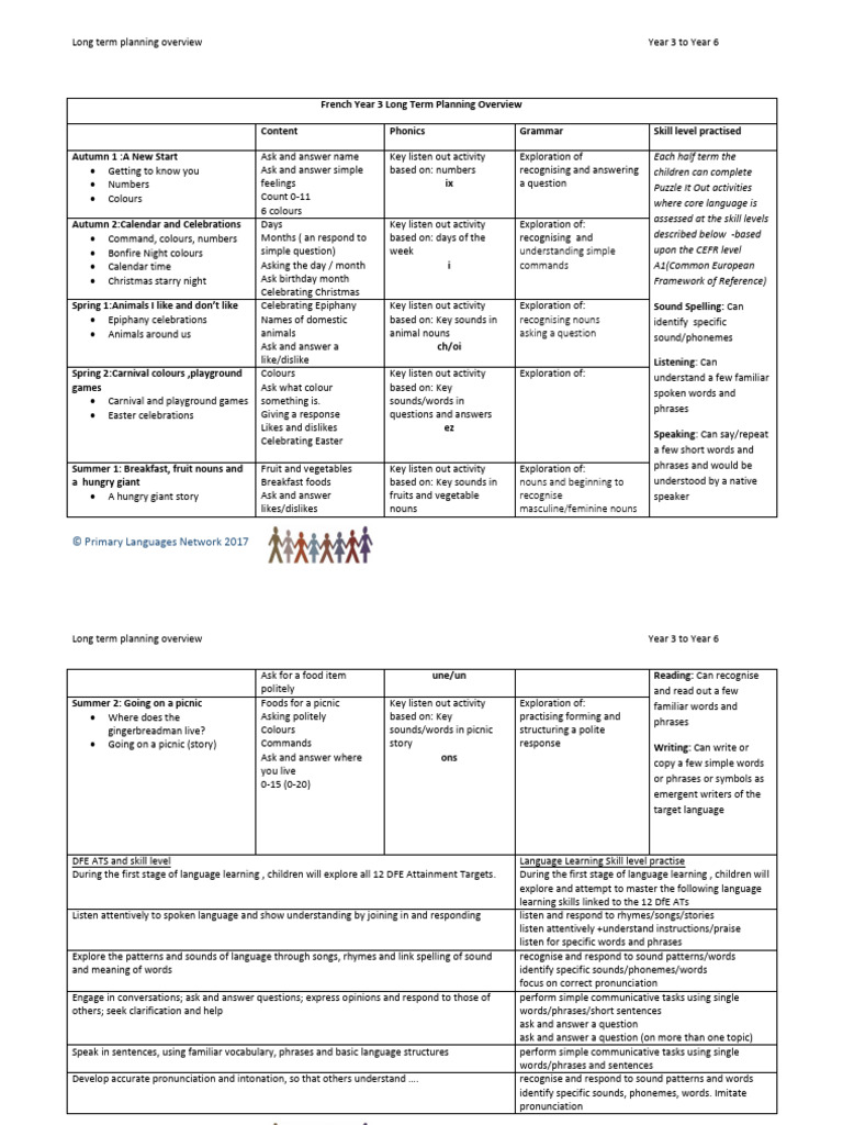Year 3 Overview | PDF | Word | Phoneme