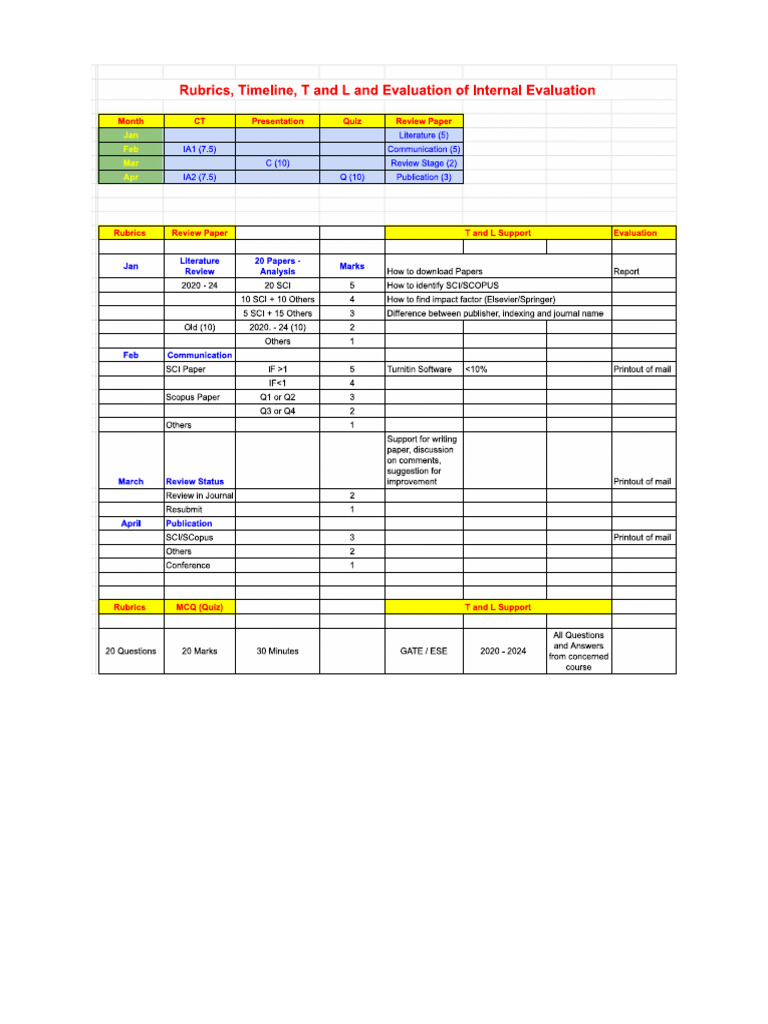 Evaluation - Rubrics | PDF