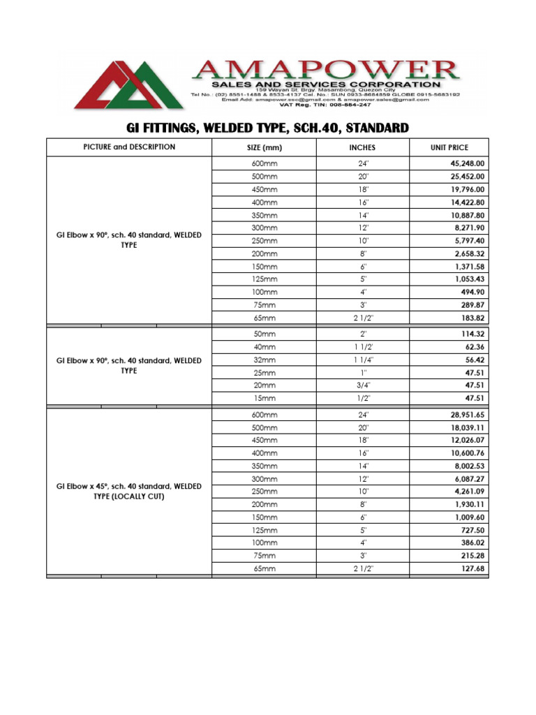 2025 - GI FITTINGS WELDED | PDF | Plumbing