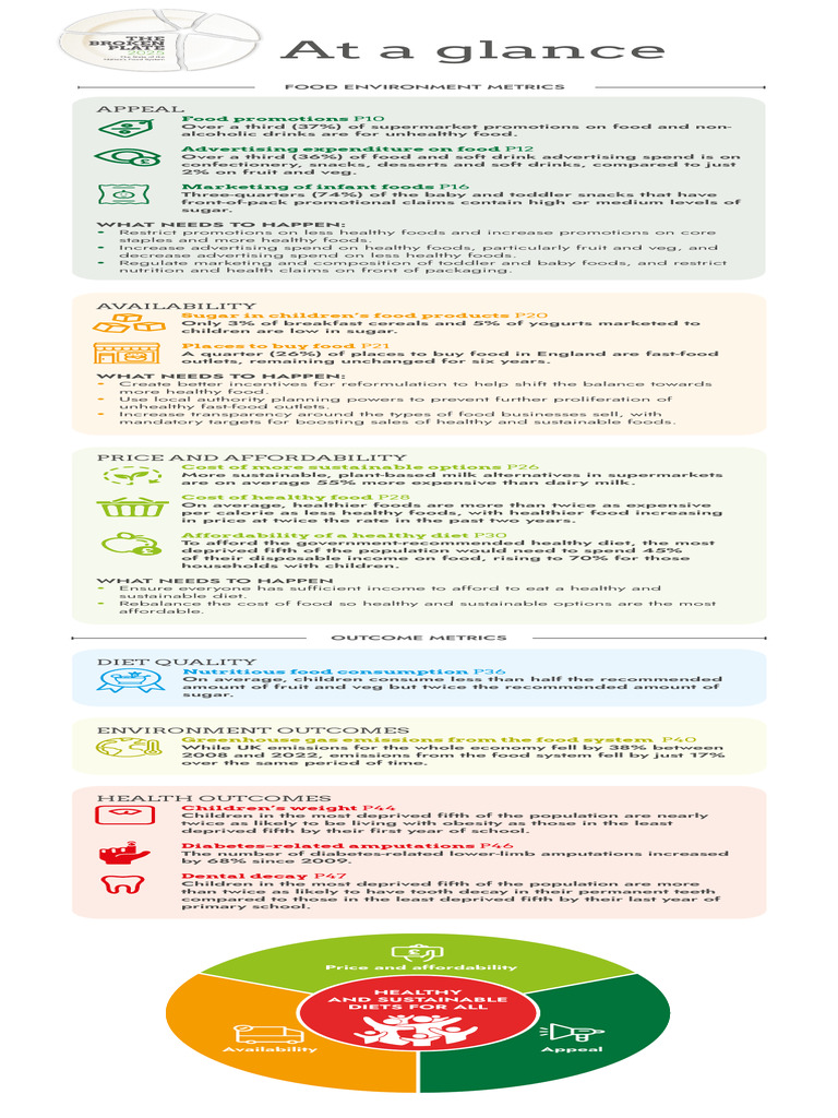 Broken Plate at A Glance | PDF | Healthy Diet | Foods